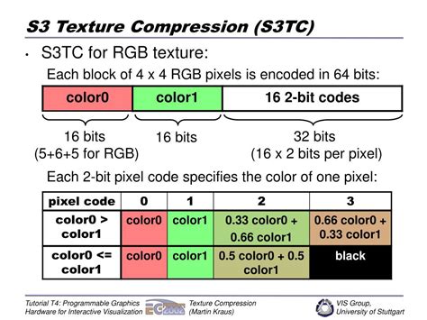 Ppt Texture Compression Powerpoint Presentation Free Download Id