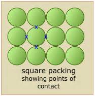 Cubic Crystal Lattices