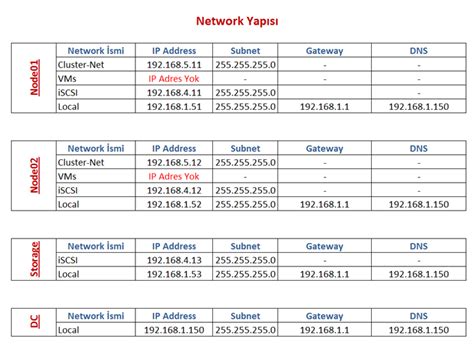 Windows Server 2012 R2 Hyper V Failover Cluster Kurulum Ve Yapılandırma Bölüm 1