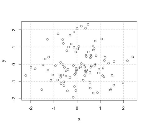 R Language Plot Grid Lines Only Inside The Graph Stack Overflow