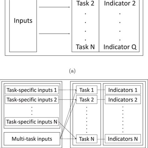 AMT Processes A Overall Approach B Multi Task Approach