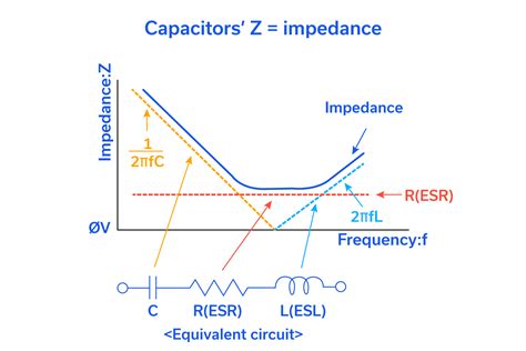 Rfmicrowave Bias Tees From Theory To Practice Mini Circuits Blog