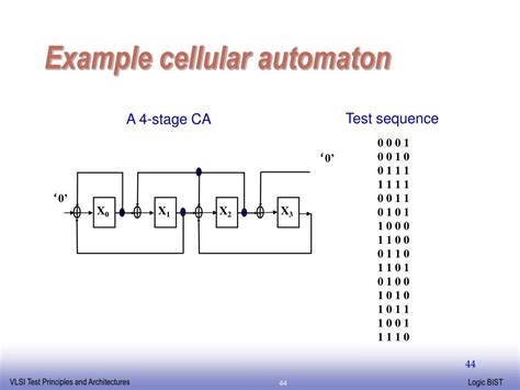 Ppt 中科院研究生院课程： Vlsi 测试与可测试性设计 Powerpoint Presentation Id4619603