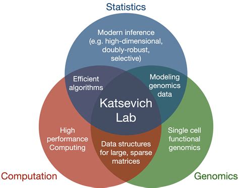 Katsevich Lab Home