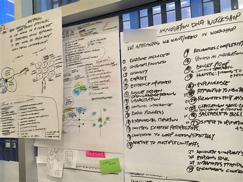 Innovation Process Design