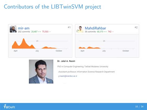 Libtwinsvm A Library For Twin Support Vector Machine Ppt
