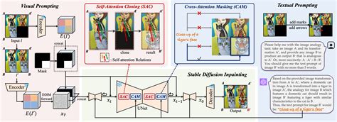 Analogist Out Of The Box Visual In Context Learning With Image Diffusion Model