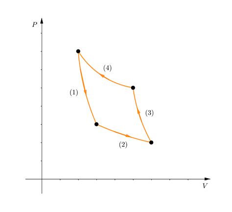 Consider The Following Series Of Sequential Quasi Static Pro Quizlet