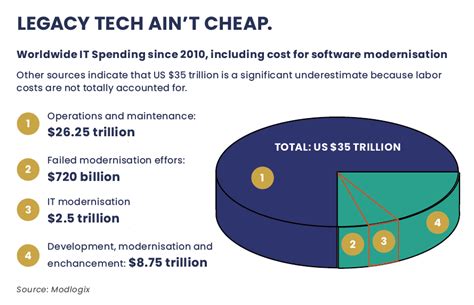 PCM Feature Payment Platform Problems Fix Or Switch Payment Card