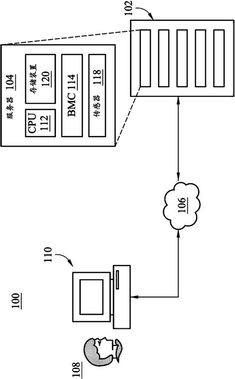 Method For Autonomously Provisioning Firmware And Custom Settings For A Server Device Eureka