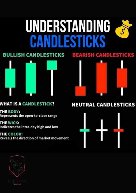 Understanding Candlesticks Intraday Trading Life Management Swing