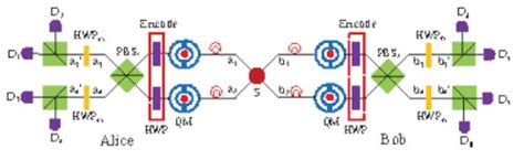 One Step Quantum Secure Direct Communication Rchinainnovation