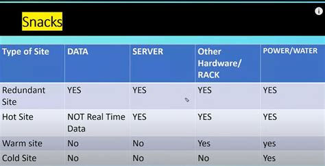 Varshin Tej Pabba On Linkedin Isc2 Cc Certification Ethicalhacking