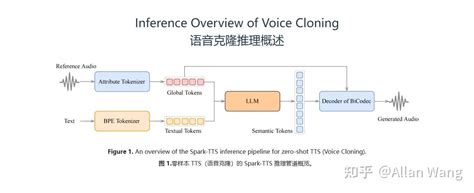 超强语音合成——spark Tts 05b 知乎