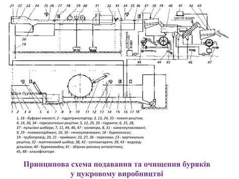 Технологія цукрового виробництва хіміки Ppt