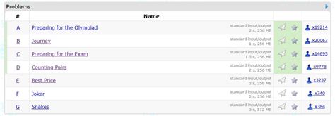 Vansh Rana On Linkedin Problem Problem Problem Problem Codeforces