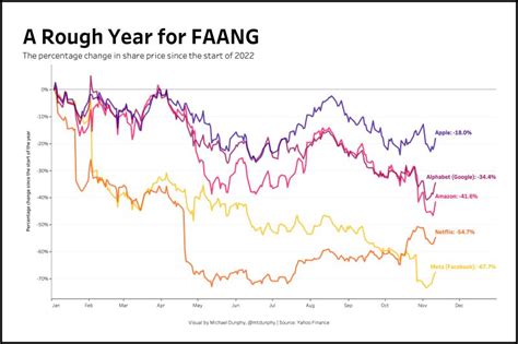 Michael Dunphy On Linkedin Tableau Dataviz