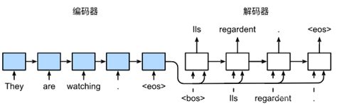 09 7 序列到序列学习（seq2seq） csdn博客