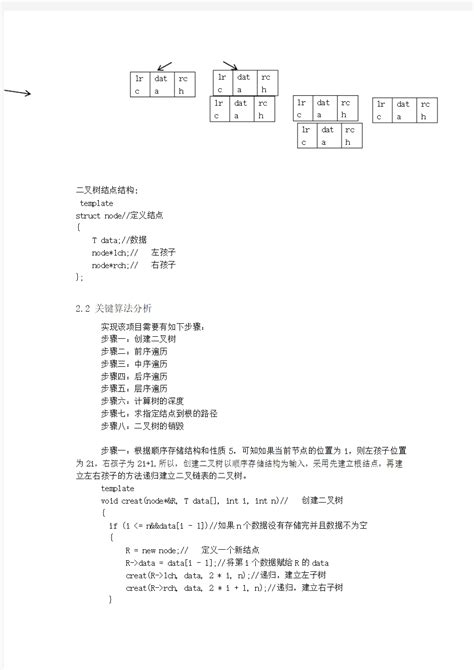 实验二 根据二叉树的抽象数据类型的定义 使用二叉链表实现一个二叉树文档之家