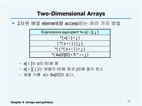 Chapter 9 Arrays And Pointers Ppt Download