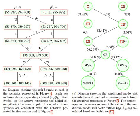 A Practical Approach To Quantitative Model Risk Assessment Published In Variance