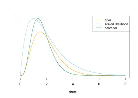 chapter 13 bayesian analysis of poisson count data an introduction to