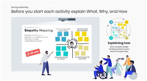 Design Thinking Workshop
