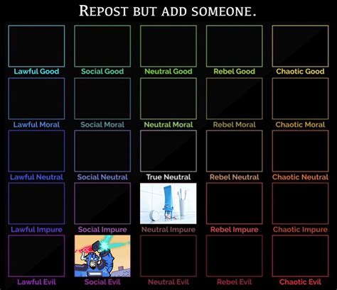 5x5 Alignment Chart But We Add The Characters Part 3 Ralignmentcharts