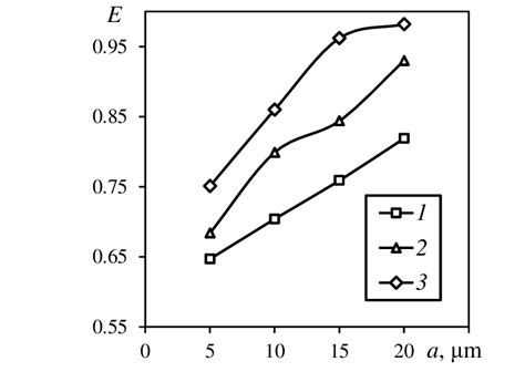 Filter Efficiency Vs Particle Size At Abbey Wales Blog