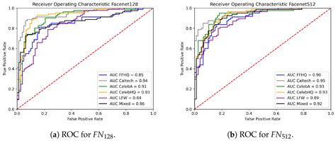 identifying synthetic faces through gan inversion and biometric traits