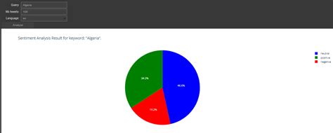Github Rayanekimo Sentiment Analysis With Nlp