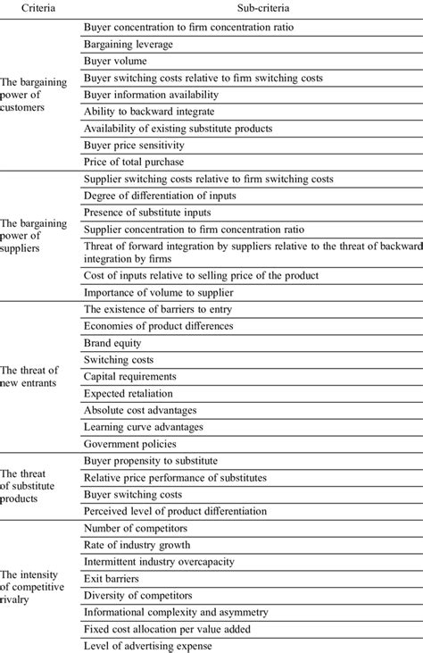 Segment Evaluation And Selection Criteria Ou Et Al 2009 Download Scientific Diagram