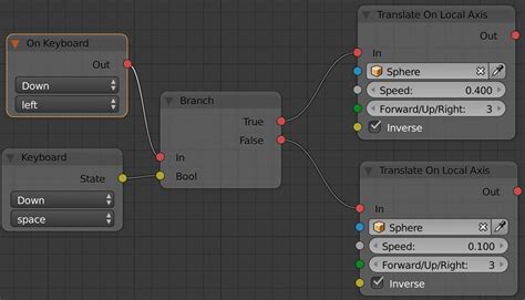 Handling Input Devga Me