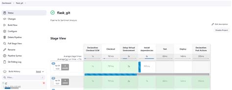Implementing CI CD With Jenkins For Flask Application Deployment