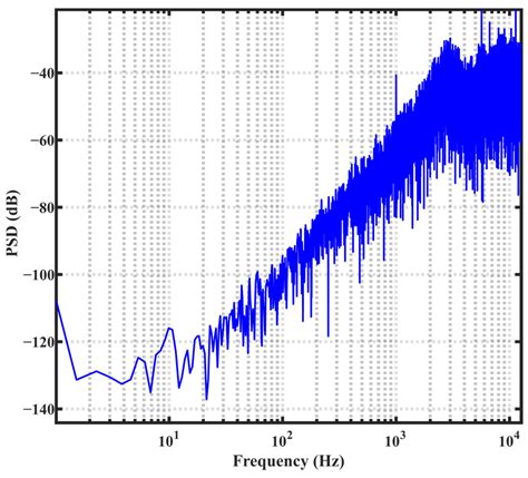 A Cmos Temperature Sensor With A Smart Calibrated Inaccuracy Of ±0 11 3σ
