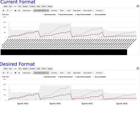 Omitting Or Customizing Axis Labels Questions And Answers Eazybi Community