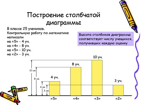 Столбчатые диаграммы Демонстрационный материал 6 класс презентация