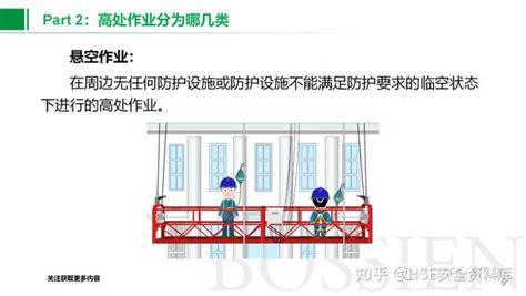 Ppt 【课件】高处作业基本知识安全培训（37页） 知乎