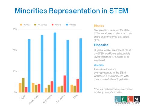 Stem Education Statistics In 2024 Stem Education Guide