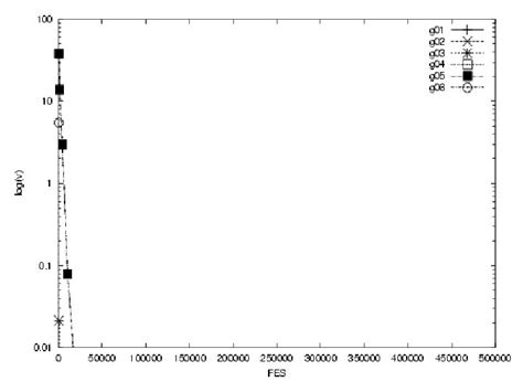 Selfadaptive Differential Evolution Algorithm In Constrained