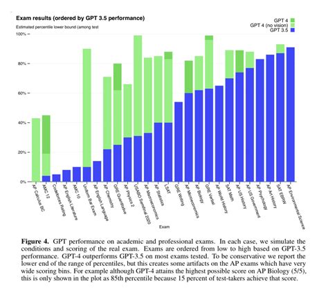 Jared Zagelbaum On Linkedin Gpt4