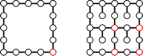 Figure 3 From Spanning Tree Bounds For Grid Graphs Semantic Scholar