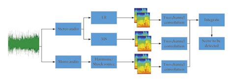 improved convolution network structure design download scientific