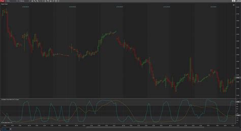 Ehlers Correlation Trend Nt Sharp Vision Traders
