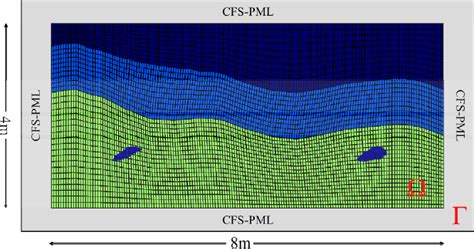 Figure 2 From A High Efficiency Spectral Element Method Based On Cfs
