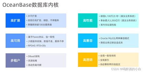 Oceanbase 每日一练 3如果一个ob集群有3个zone每个zone有5台observer。一个租户对应的资源池的unite Csdn博客