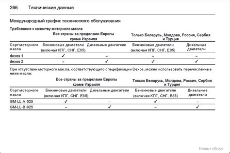Gm ll b 025 расшифровка