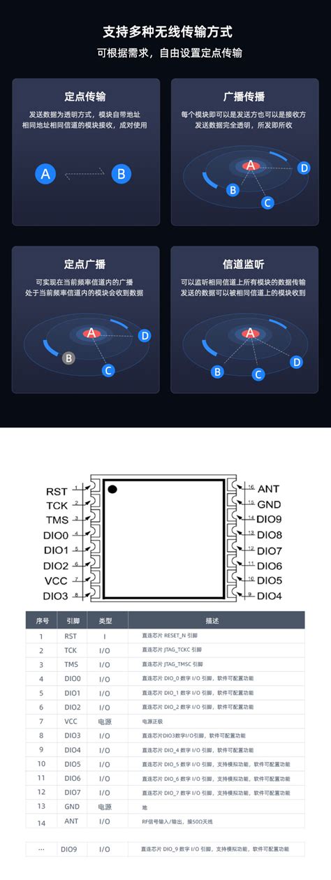 Ti Cc1310 433m无线模块470mhz无线模块透传低功耗 数据采集 阿里巴巴