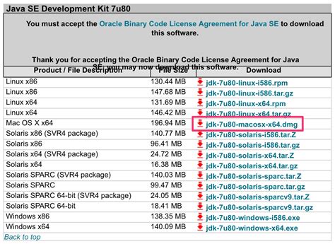 過去バージョンのjava jdk10以前 をインストールする方法 mac java7 qiita