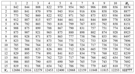 2 Uniformity Trials Lecture Notes Of Stat 512